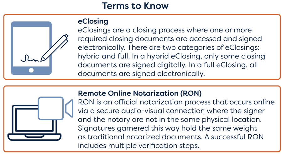 What To Know About eClosings and How SoftPro Can Help